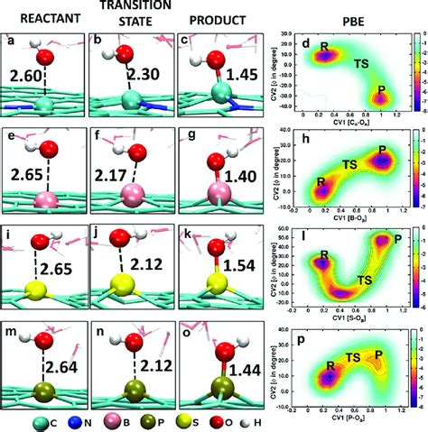 Represents The Snapshots Of Reactant R Transition State Ts