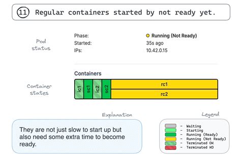 Making Sense Out Of Native Sidecar Containers In Kubernetes
