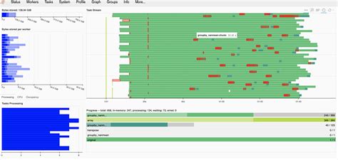Optimizing Climatology Calculation With Xarray And Dask 25 By