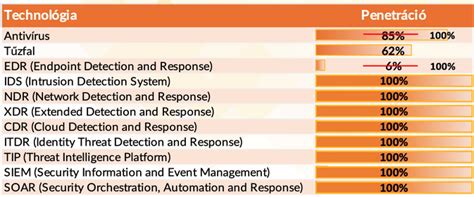 Security Operations Center Itop