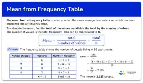 Mean From A Frequency Table Math Steps Examples And Questions