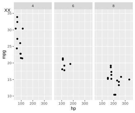 R Annotate Outside Plot Area Once In Ggplot With Facets Stack Overflow