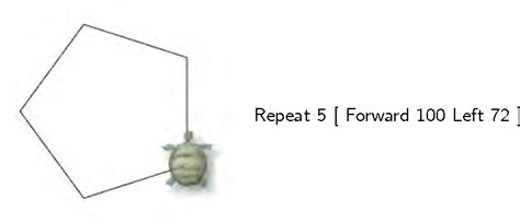 Turtle Geometry Semantic Scholar