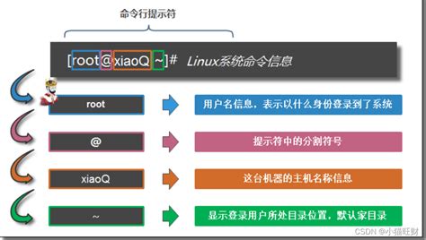 1linux操作基础操作命令linux命令提示符的作用 Csdn博客 1linux操作基础操作命令linux命令提示符的作用 Csdn博客