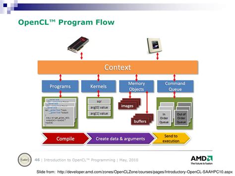 PPT OpenCL PowerPoint Presentation Free Download ID