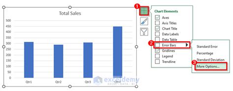 How To Add Custom Error Bars In Excel 2 Examples Exceldemy Eroppa