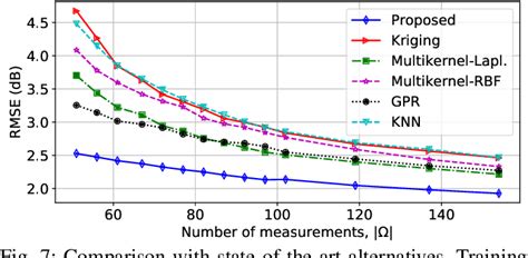 figure 7 from deep completion autoencoders for radio map estimation