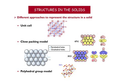 Qii T3 Solids Modo De Compatibilidad Unit Cell Close Packing
