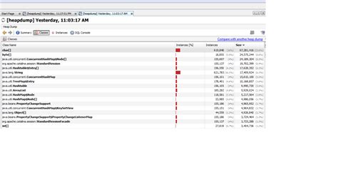 Java Tomcat Session Is Not Deleted Even After Invalidating