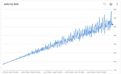 Diy Dbt Materializations By Jens Tonberg Larsson Anddata