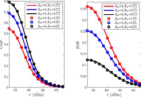 Figure 2 From Secrecy Energy Efficiency Analysis Of Uav Enabled Communication Networks