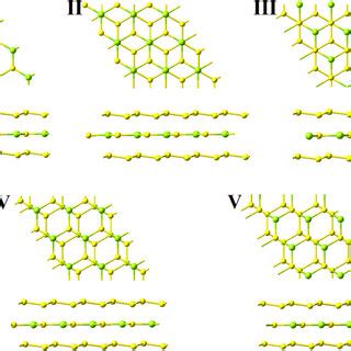 Top And Side View Of The Five Representative Structures Of Si ZnS Si Download Scientific