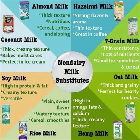 Dairy Free Alternatives To Milk Hubpages
