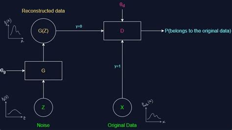 Assembly Programming Sub Routines Macros And The Stack By
