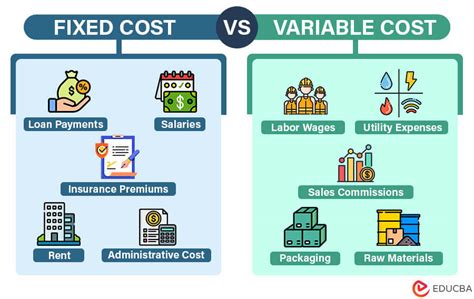 Variable Cost Examples