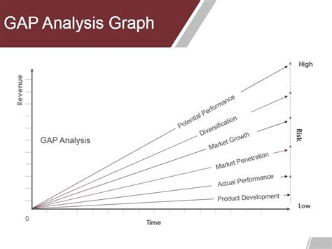 Gap Analysis Methods And Models Powerpoint Presentation Slides Gap