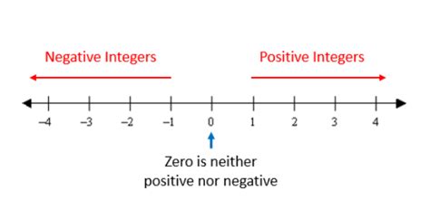 3 Integer Quizzes Questions Answers Trivia ProProfs