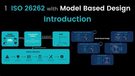 1 Introduction Iso 26262 In Simulink Function Safety With Model Based Design Youtube