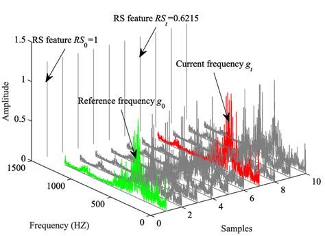 rs feature of the frequency domain download scientific diagram