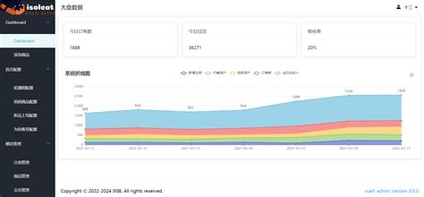 Github Isolcatvue3 Vite2 Admin 🎉 Vue 30 Vite 20 Vue Router 4