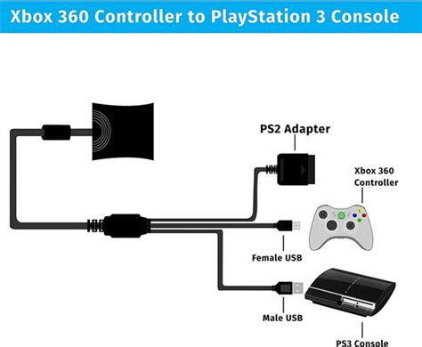 Ps Controller Diagram Assembly