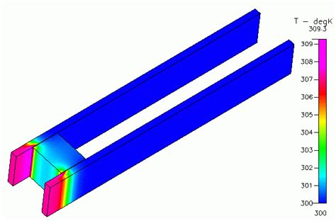 Cfd View Colormap Options Static Dynamic And Cumulative Myesi