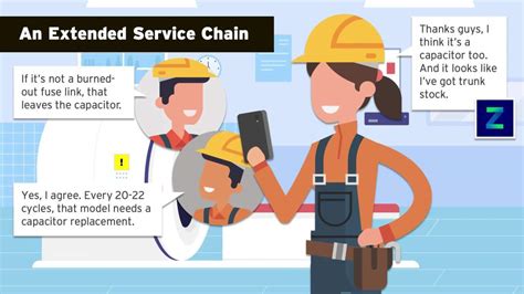 Innovation Works Better Together Servicemax Ptc