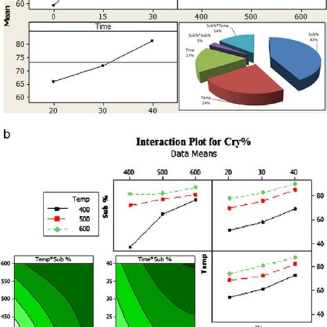 effect of process variables on phase purity a main effect plot and