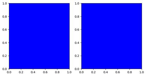 Introduction To Matplotlib — Integrated Energy Grids