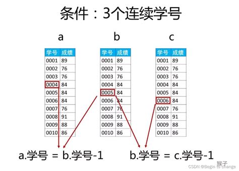 Sql面试题——找出连续出现n次的内容（扩展连续登陆用户）sql 连续12个月内有两次 Csdn博客