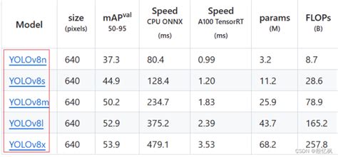 Ai项目十八：yolov8自训练关键点检测yolov8关键点检测 Csdn博客
