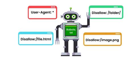 使用robotstxt文件控制爬虫访问以优化外贸独立站的谷歌seo 外贸建站网站运营seo优化 程创科技 使用robotstxt文件控制爬虫访问以优化外贸独立站的谷歌seo 外贸建站网站运营seo优化 程创科技