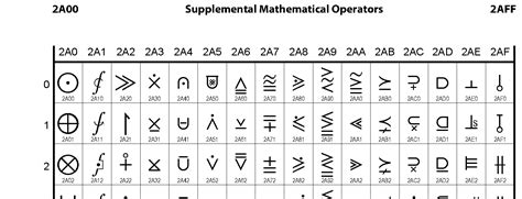 2a00 Supplemental Mathematical Operators