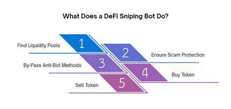 Building The Best Defi Trading Bot For Sniping A Comprehensive Analysis