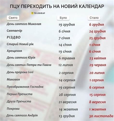 Православна Церква України з 1 вересня перейде на новий календар