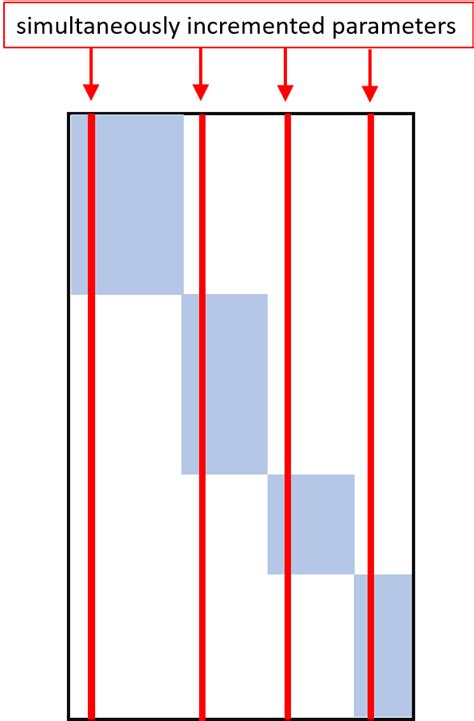 Decision Support Modelling And Pest