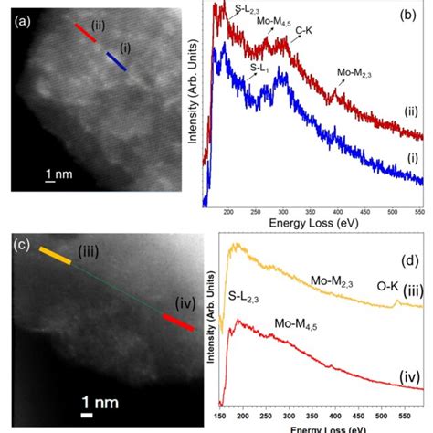 Ac High Angular Dark Field Haadf Stem Micrographs Of Mos2pyrene