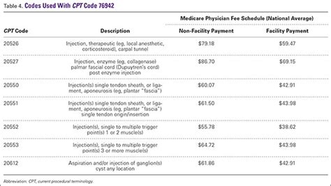 A Guide To Ultrasound Of The Shoulder Part 1 Coding And Reimbursement