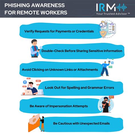 vciso services for small businesses on linkedin phishingawareness