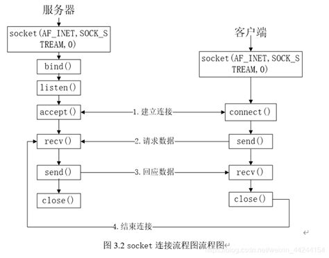 基于rsa和aes的混合加密算法实现 2020年西北工业大学网络空间安全学院夏令营大作业rsa加密算法2020参考文献 Csdn博客