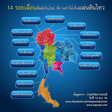 Kapook เผย 14 รอยเลื่อนมีพลังในไทย ที่อาจทำให้เกิดแผ่นดินไหว กระจายอยู่ใน 22 จังหวัด มี