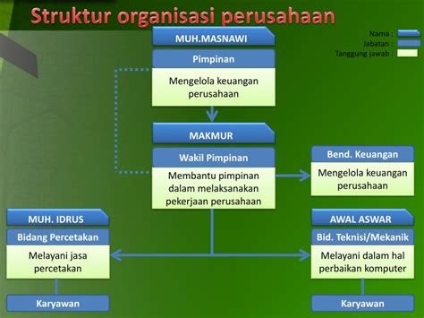 Ppt Cv Csc Powerpoint Presentation Free Download Id5338838