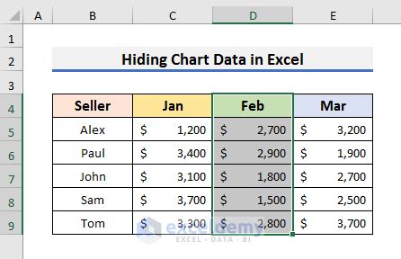 How To Hide Chart Data In Excel 6 Steps ExcelDemy