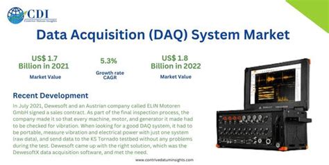 Data Acquisition DAQ System Market Is Expected To Reach Around USD Billion By Grow