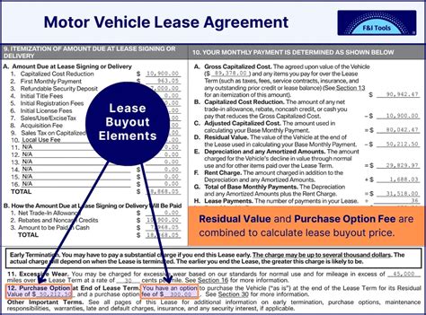Car Lease Residual Calculator Estimate Lease End Value Fast
