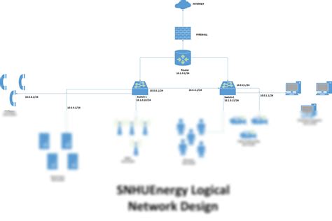 SOLUTION: Final logical network design - Studypool
