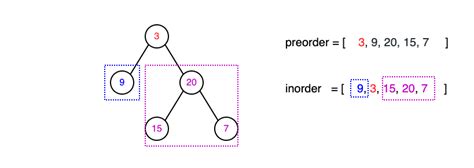 Cjavapython Simple Recursion Visualization Clean And Concise Leetcode Discuss