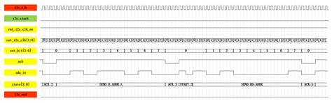 9 基于i2c协议的eeprom驱动控制 — [野火]fpga verilog开发实战指南——基于altera ep4ce10 征途mini