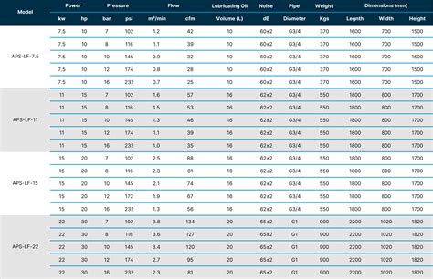 Air Compressor For Laser Cutting Machine Airpressa