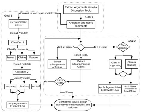 Proposed Research Framework Download Scientific Diagram